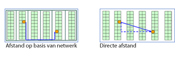 Maak een efficiency slag met travel distance calculation in EWM - Ctac