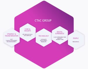 Ctac group - Ctac