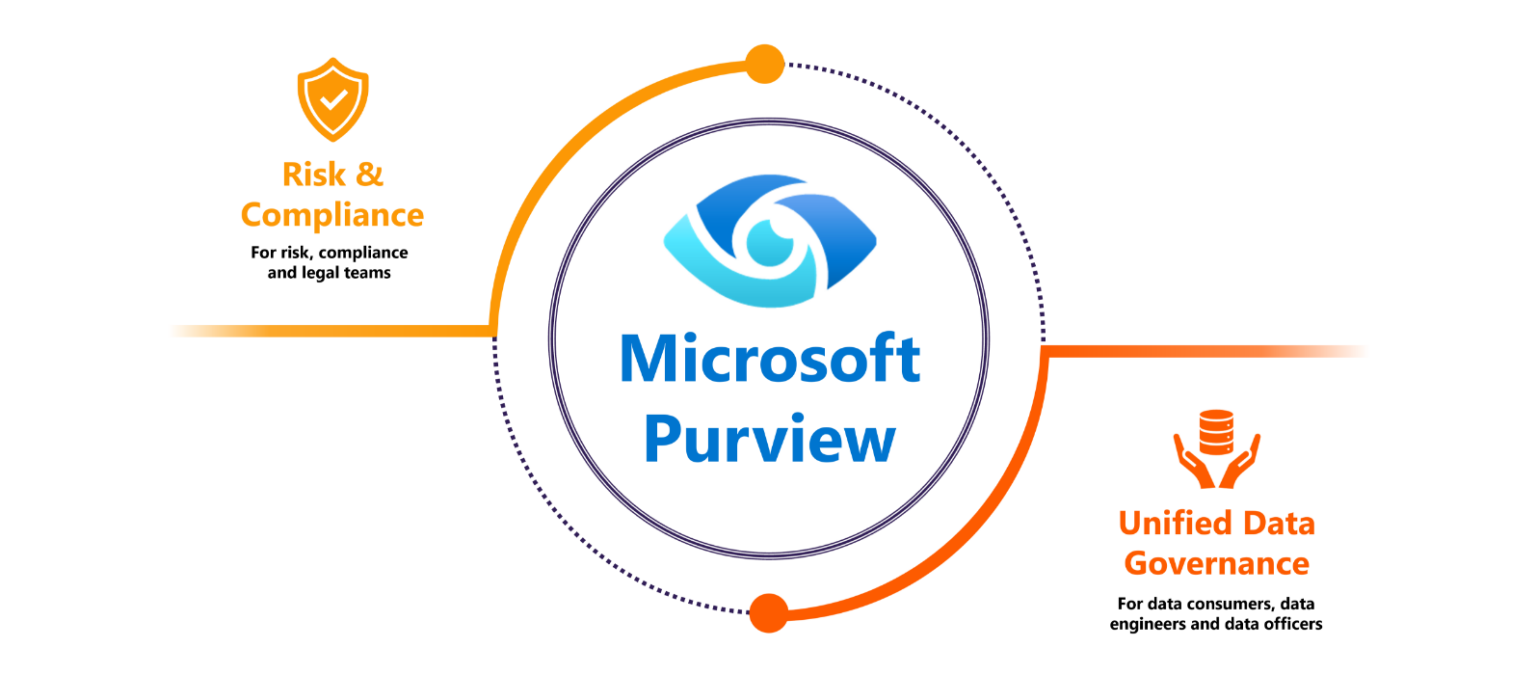 Microsoft Purview voor professional services | Grip op klantdata en compliance